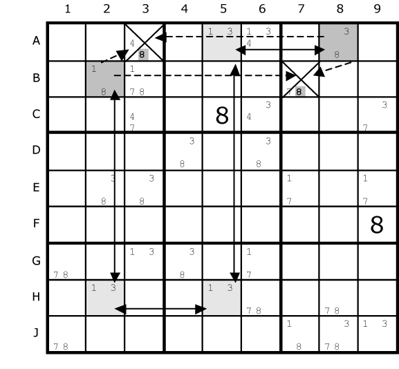 Sudoku Solving Techniques